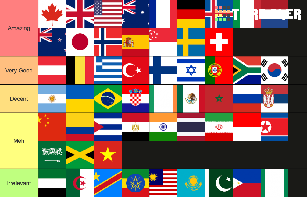 The Major Countries of the World Tier List (Community Rankings) - TierMaker