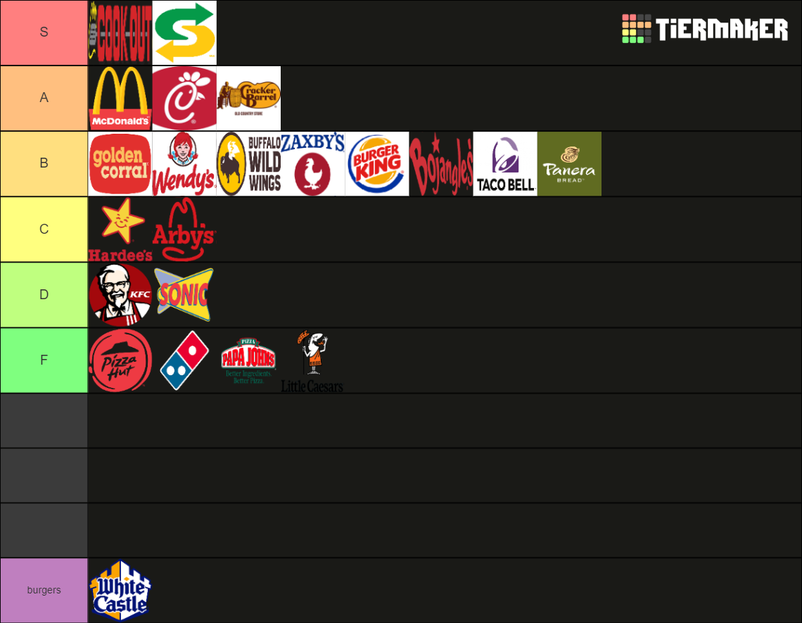 Restaurant Tier List (Community Rankings) - TierMaker