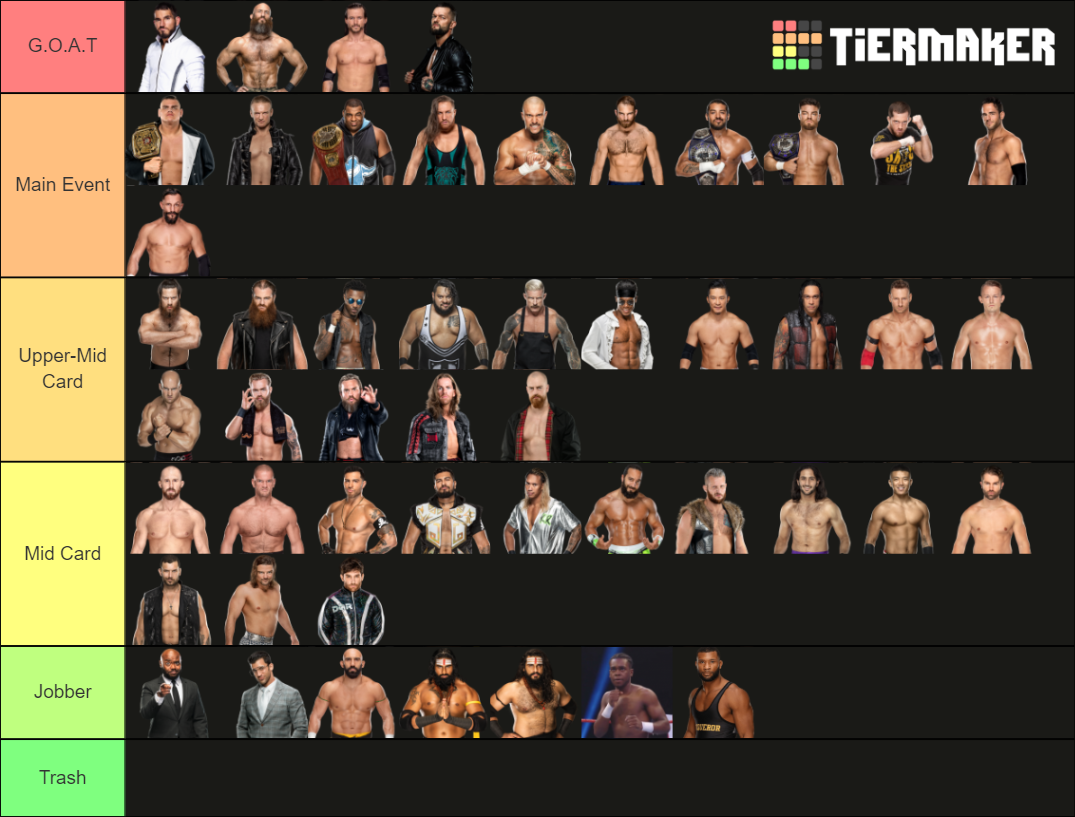 WWE NXT Roster Mid 2020 Tier List (Community Rankings) - TierMaker