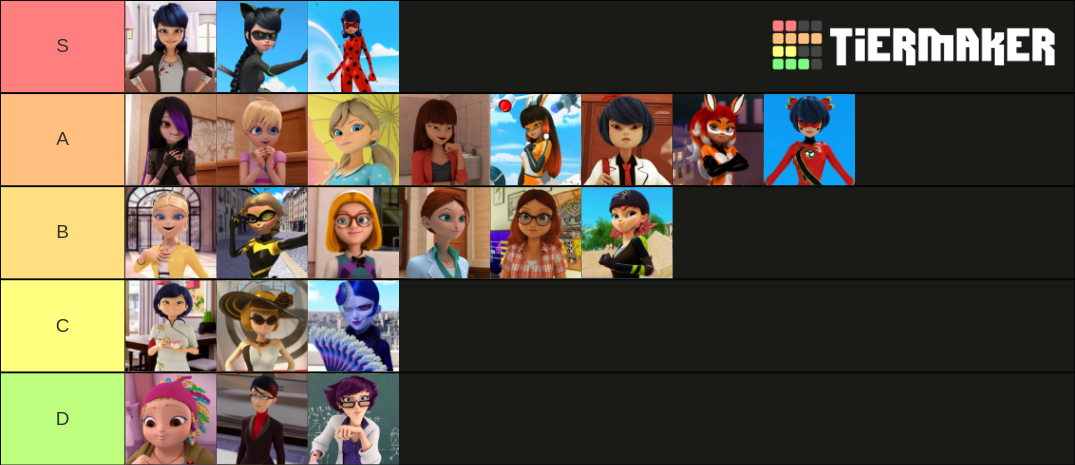 Recent MLB Tier Lists - TierMaker