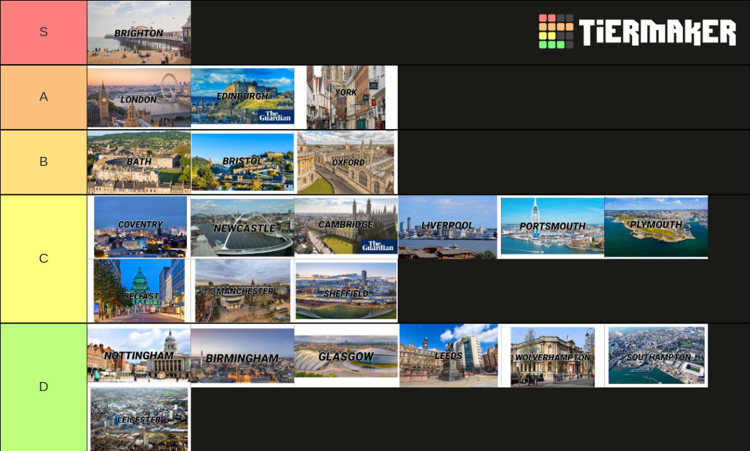 UK Cities Tier List (Community Rankings) - TierMaker