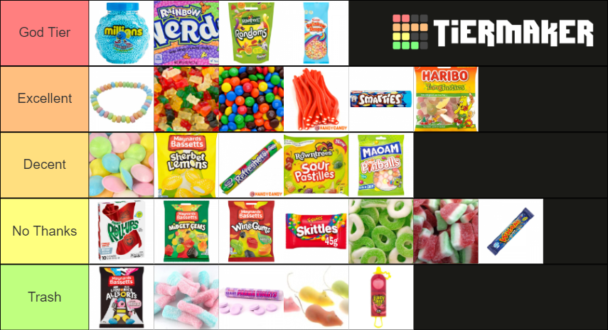 British Sweets Tier List (Community Rankings) - TierMaker