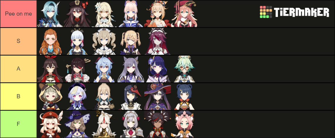 Genshin Impact Female Tier List Community Rankings Tiermaker