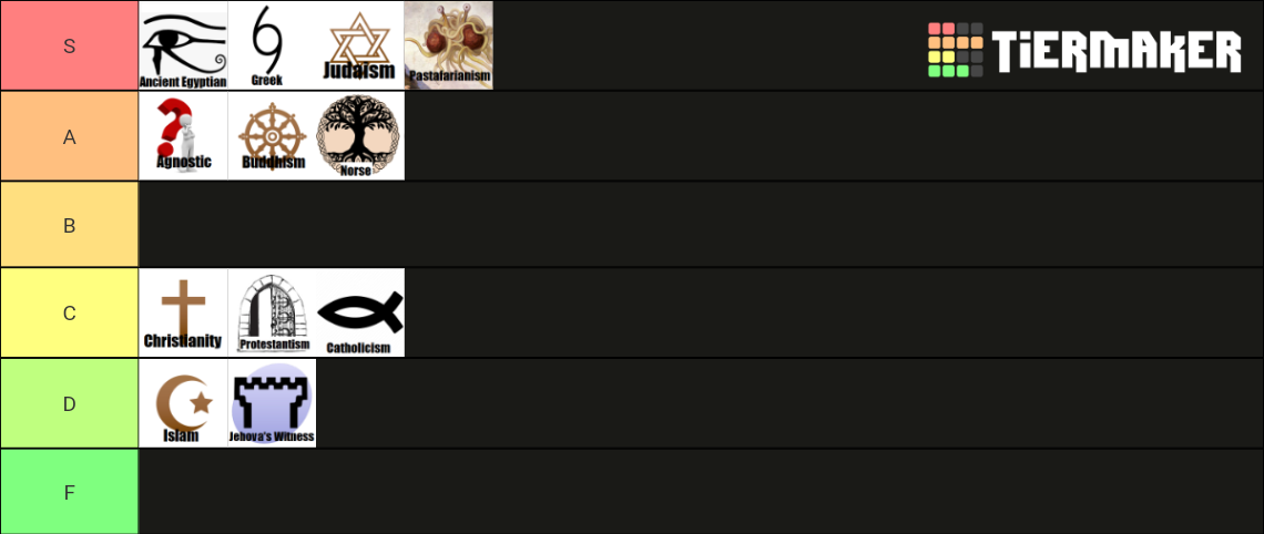 Major Religions Tier List (Community Rankings) - TierMaker