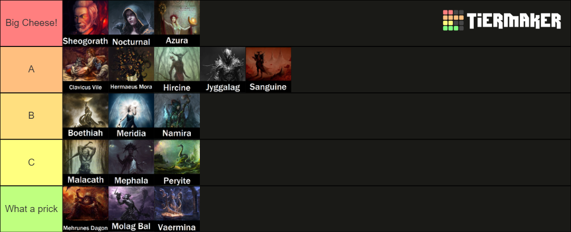 Daedric Princes Tier List (Community Rankings) - TierMaker
