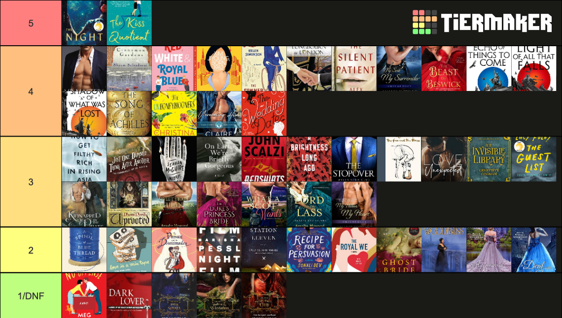 2021 books Tier List (Community Rankings) - TierMaker