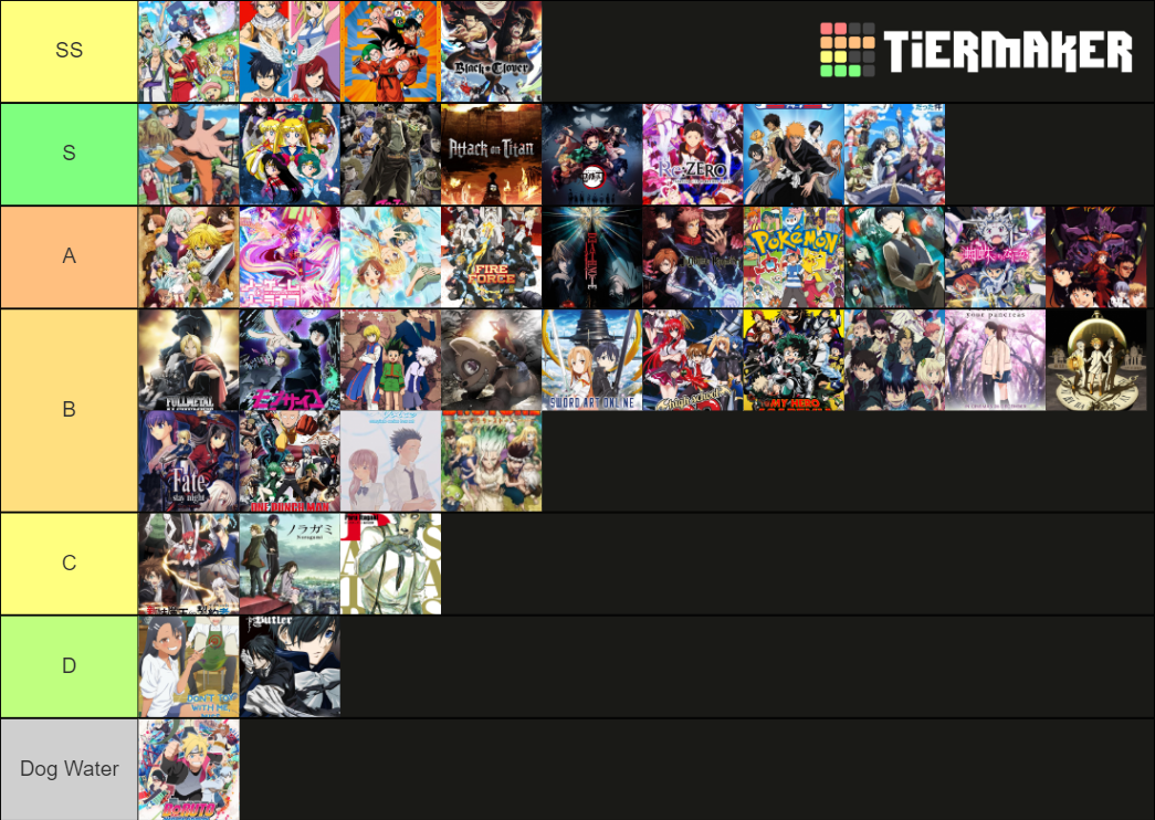 Ranking Anime Tier List (Community Rankings) - TierMaker
