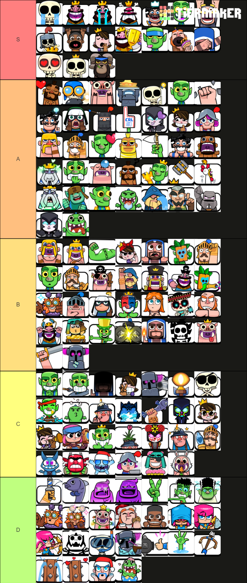 Clash Royale Emotes July 21 Tier List Community Rankings TierMaker Clash Royale Emotes July 21 Tier List Community Rankings TierMaker