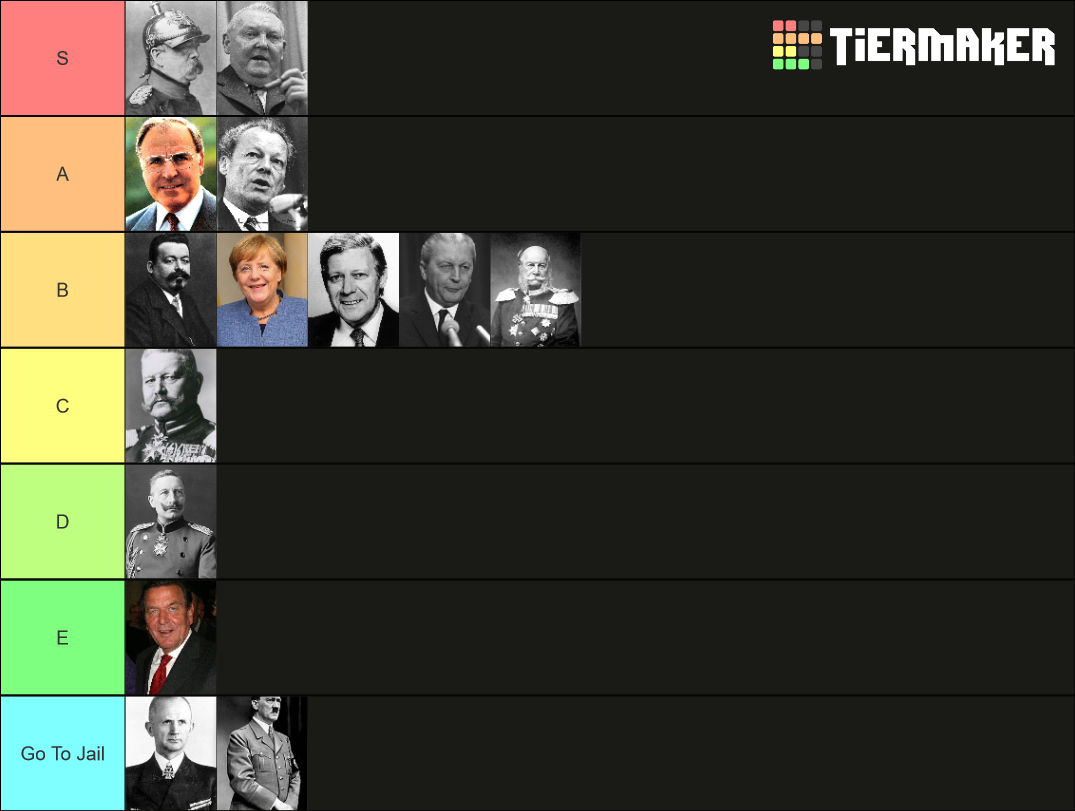 German Leaders Tier List (Community Rankings) - TierMaker