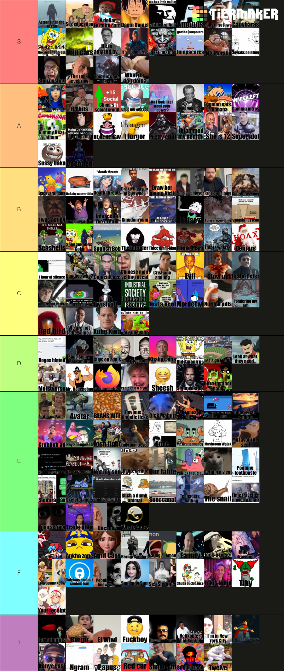Best memes 2021 Tier List (Community Rankings) - TierMaker