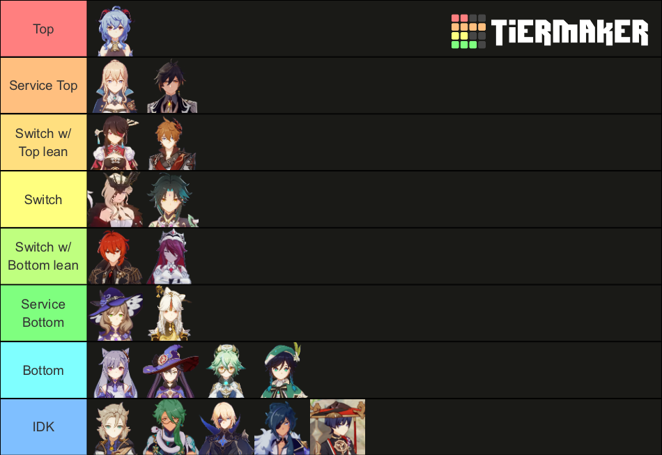 Genshin Impact Characters Positions Tier List (Community Rankings ...