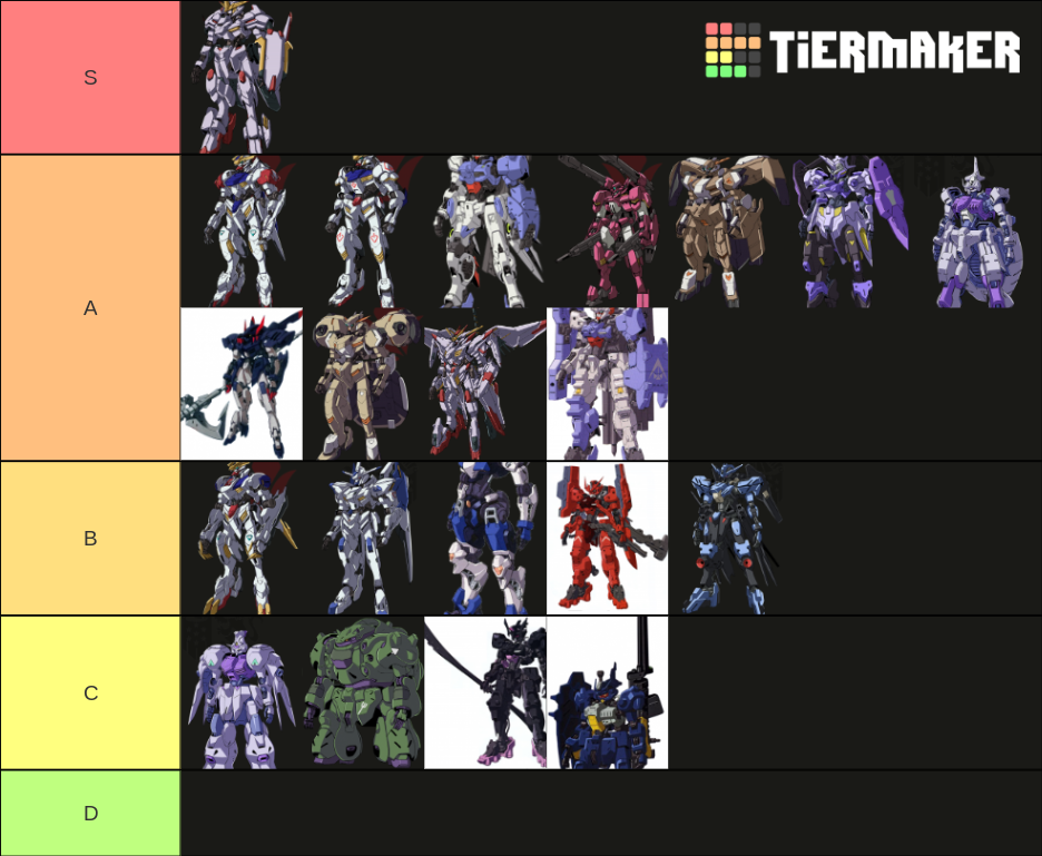 IBO Gundam Frames Tier List (Community Rankings) - TierMaker