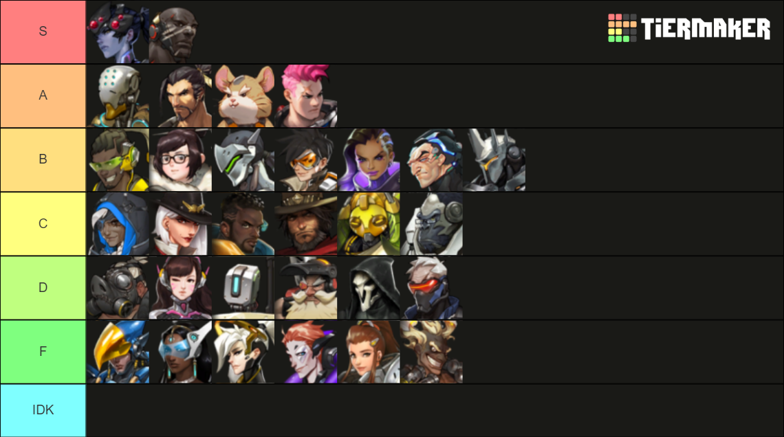 Overwatch Heroes by Skill Requirement Tier List (Community Rankings ...