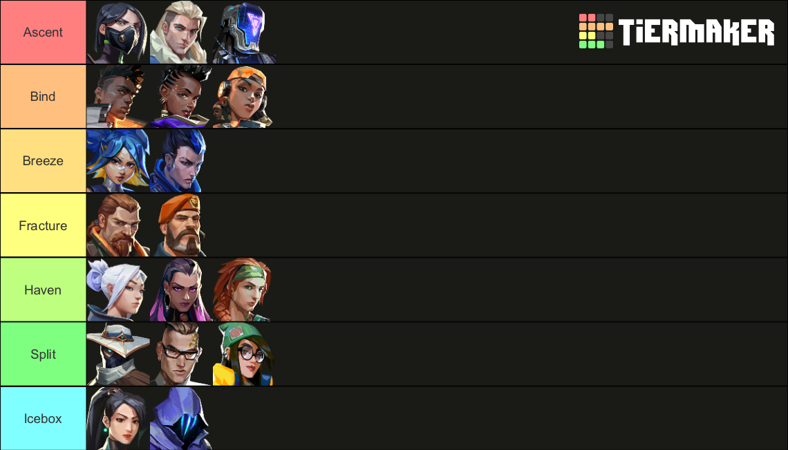 Best/Favorite Agent for each map Tier List (Community Rankings) - TierMaker