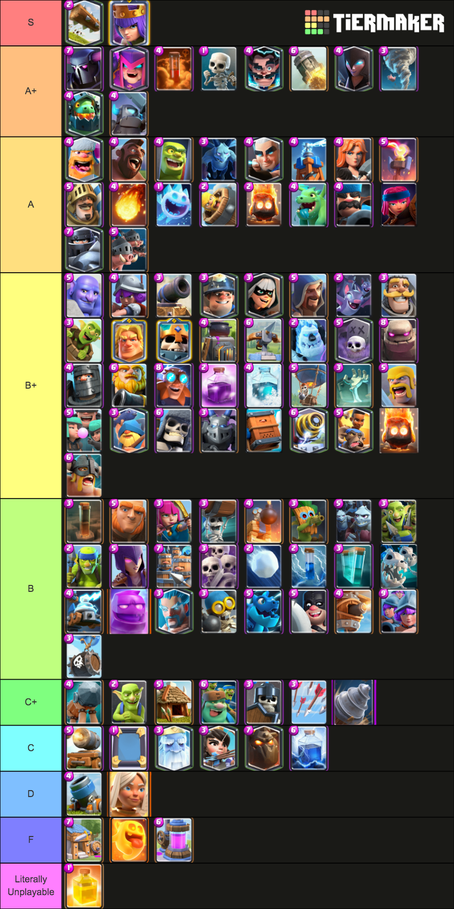 Clash Royale Updated Template Tier List (Community Rankings) - TierMaker