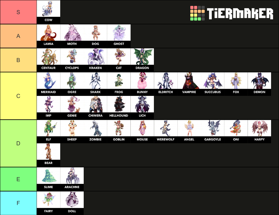 Monster Girl Tier List (Community Rankings) - TierMaker