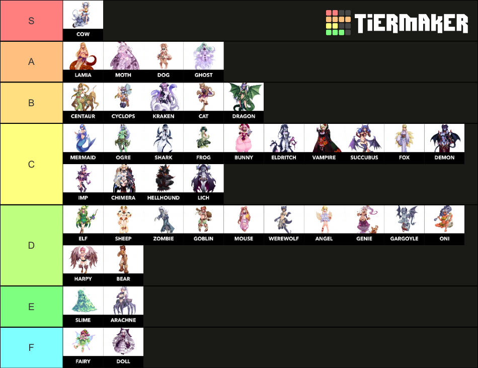 Monster Girl Tier List (Community Rankings) - TierMaker