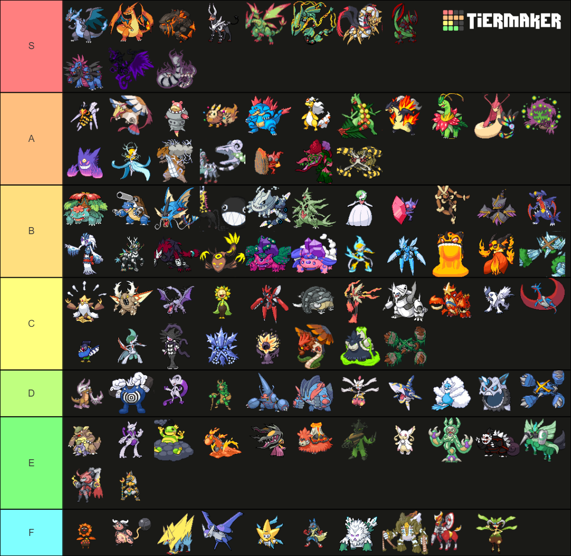 Pokemon Insurgence's Mega Pokemon Tier List (Community Rankings ...