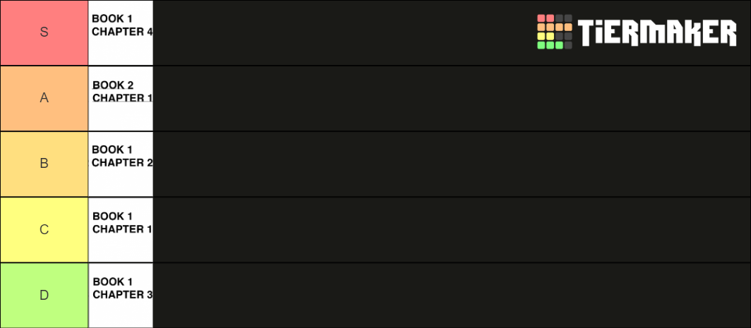 Mimic all chapters including book 2 chapter 1 Tier List (Community ...