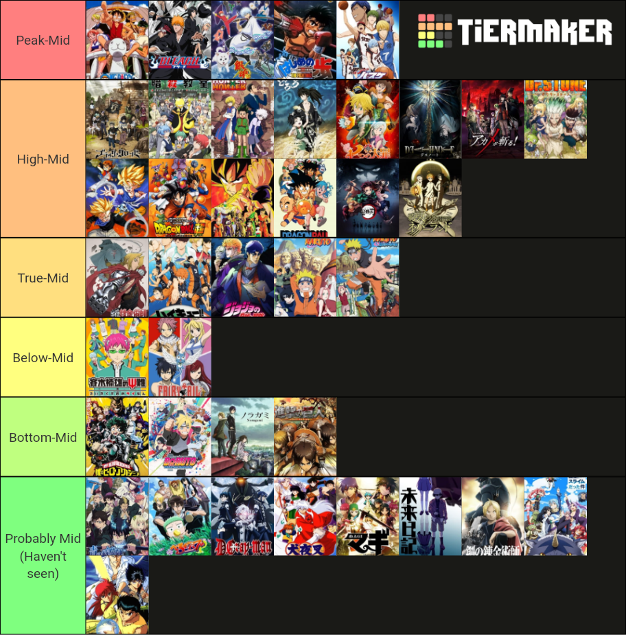 Most Popular Shonen Anime Tier List (Community Rankings) - TierMaker