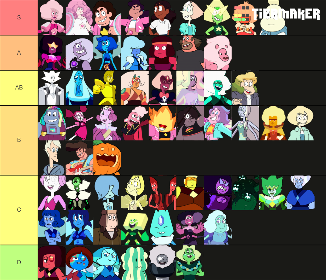 Steven Universe Character Tier List (Community Rankings) - TierMaker