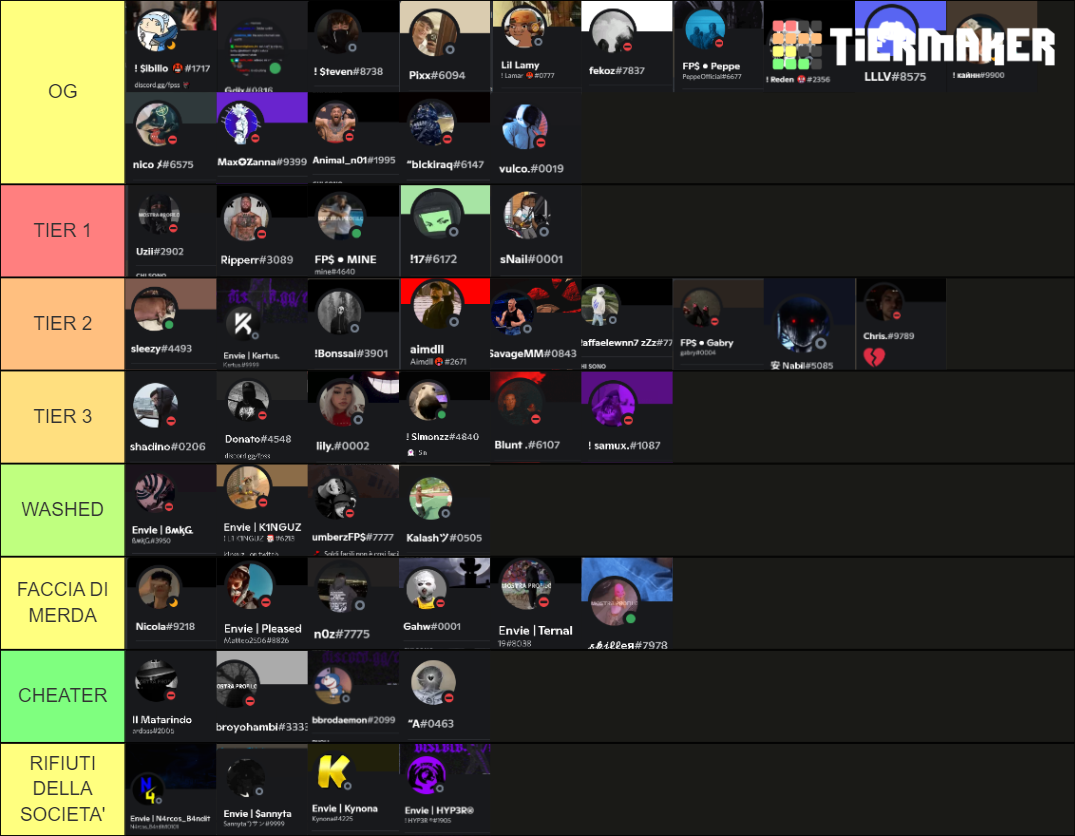 FIVEM FULL DOGS Tier List (Community Rankings) - TierMaker