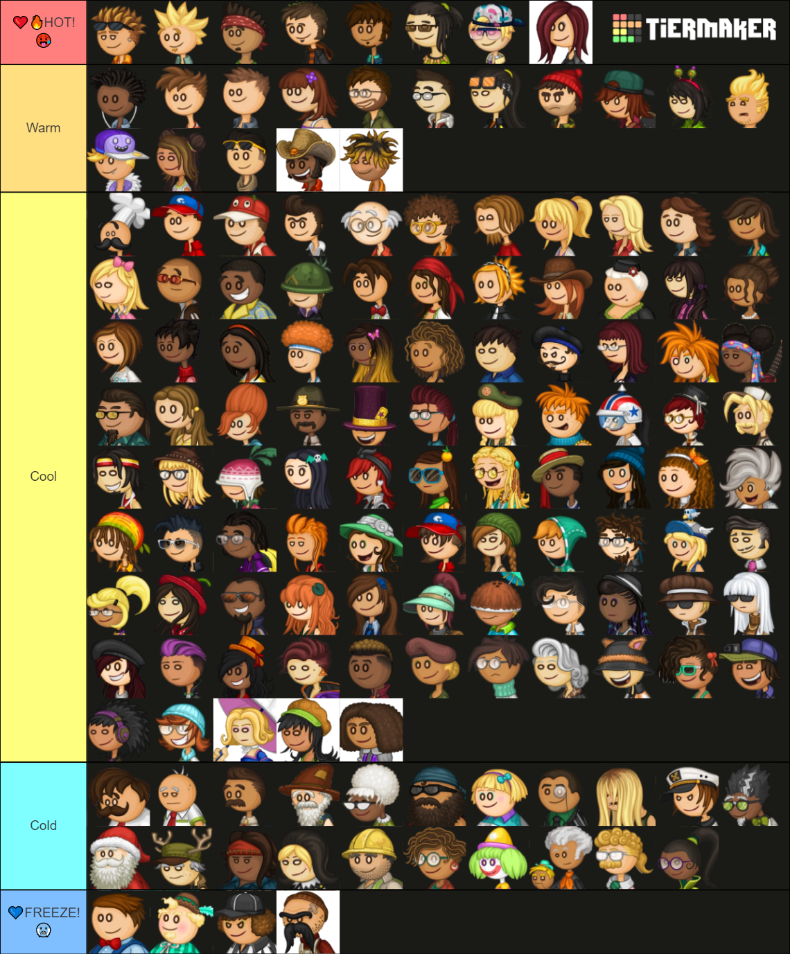 Papa Louie Characters of June 2022 Tier List (Community Rankings ...