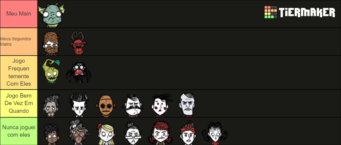 Don't Starve Together Characters (up to Wanda) Tier List (Community ...