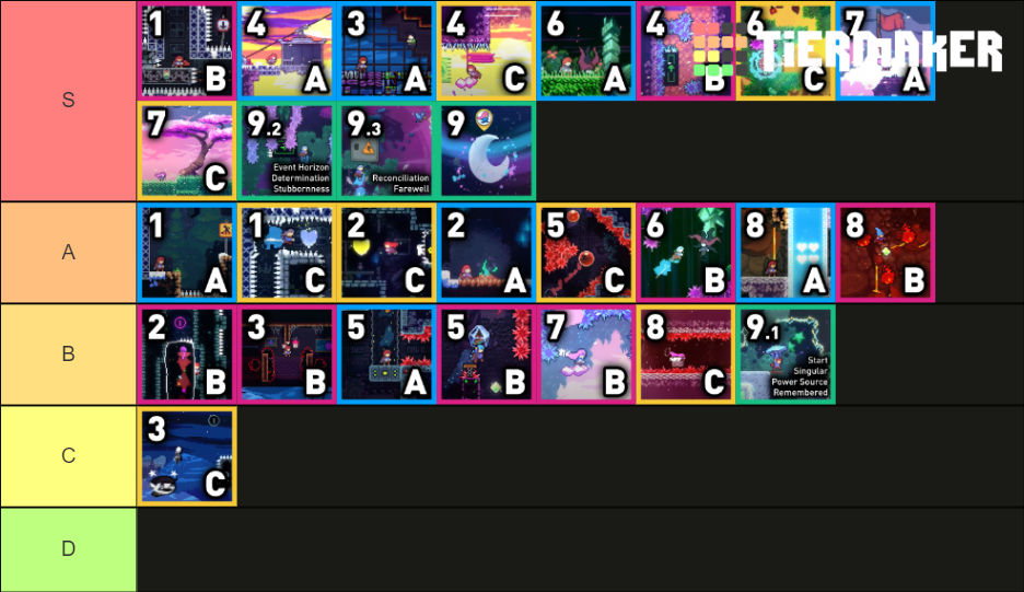 Celeste chapters (with Farewell sub-chapters) Tier List (Community ...