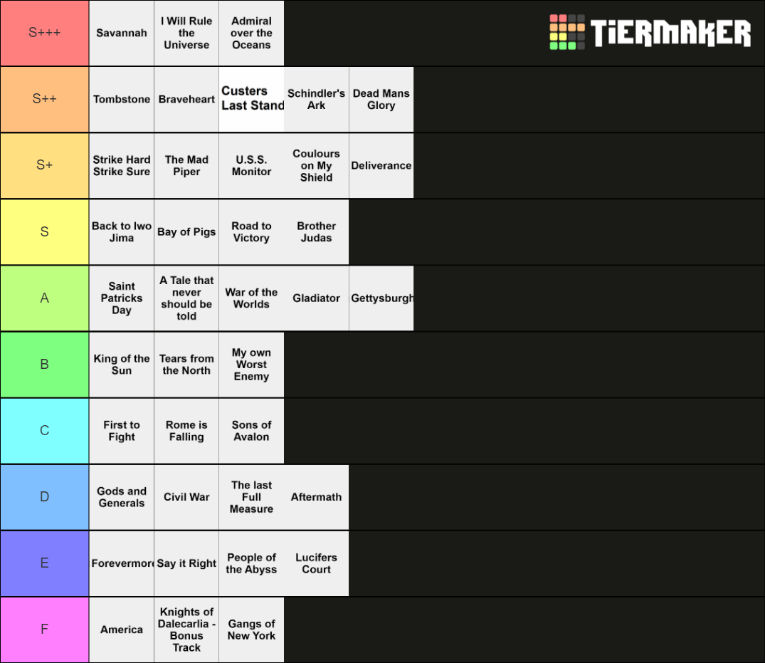 Civil War (Band) Songs Tier List (Community Rankings) - TierMaker