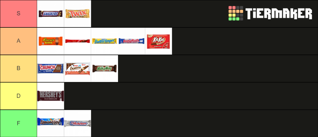 Grocery Store End Cap Chocolates Tier List (Community Rankings) - TierMaker