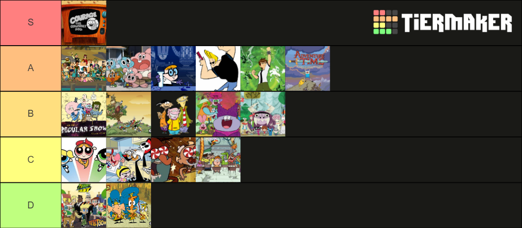 Cartoon Network Tier List (Community Rankings) - TierMaker