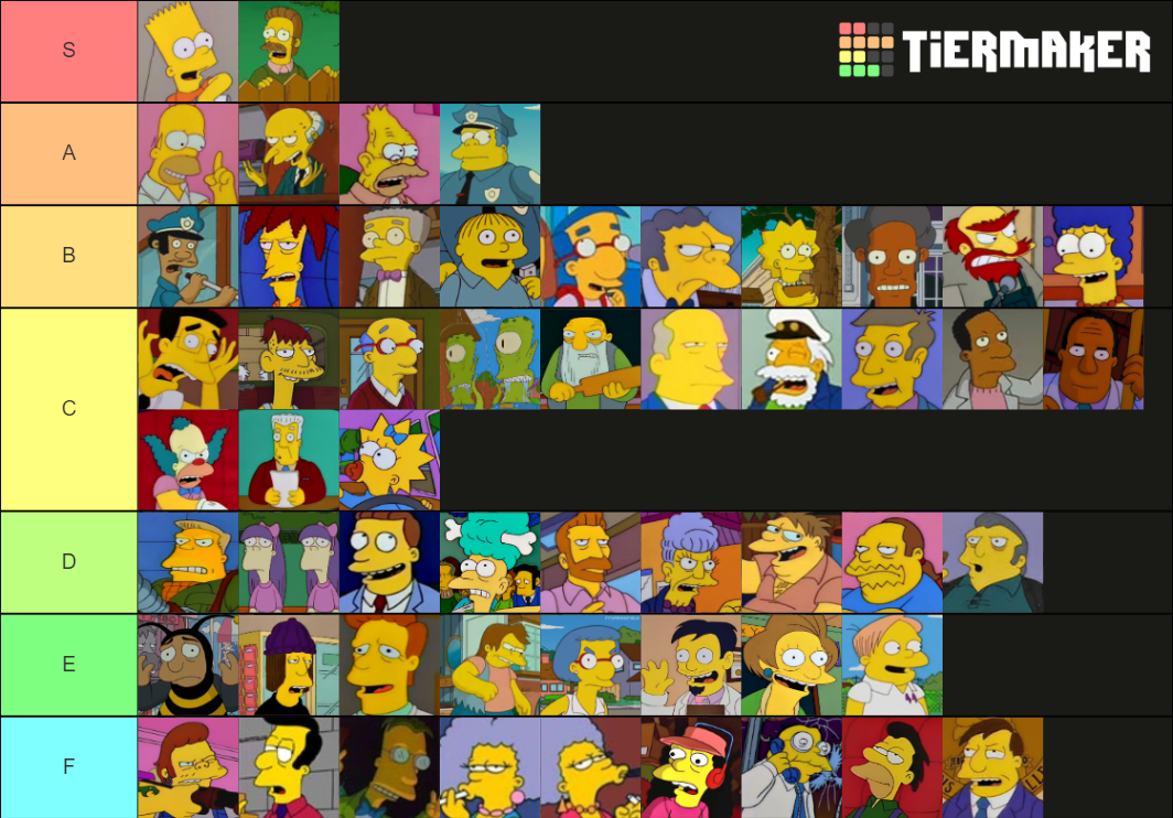 The Simpsons characters Tier List (Community Rankings) - TierMaker