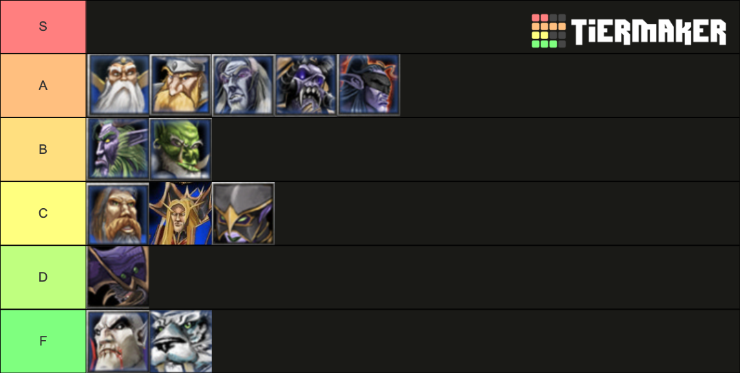 Warcraft 3 hero Tier List (Community Rankings) - TierMaker