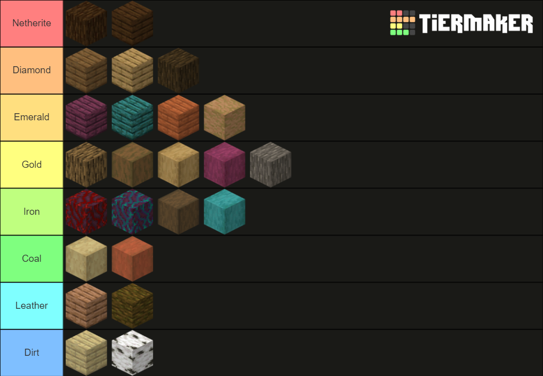 Minecraft Wood Tier List (Community Rankings) - TierMaker