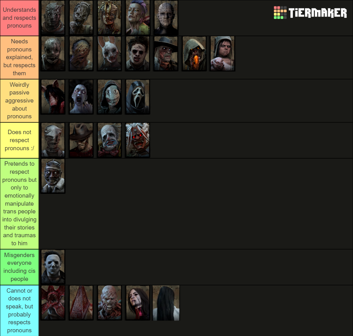 dbd 5.6.0 the onryo Tier List (Community Rankings) - TierMaker