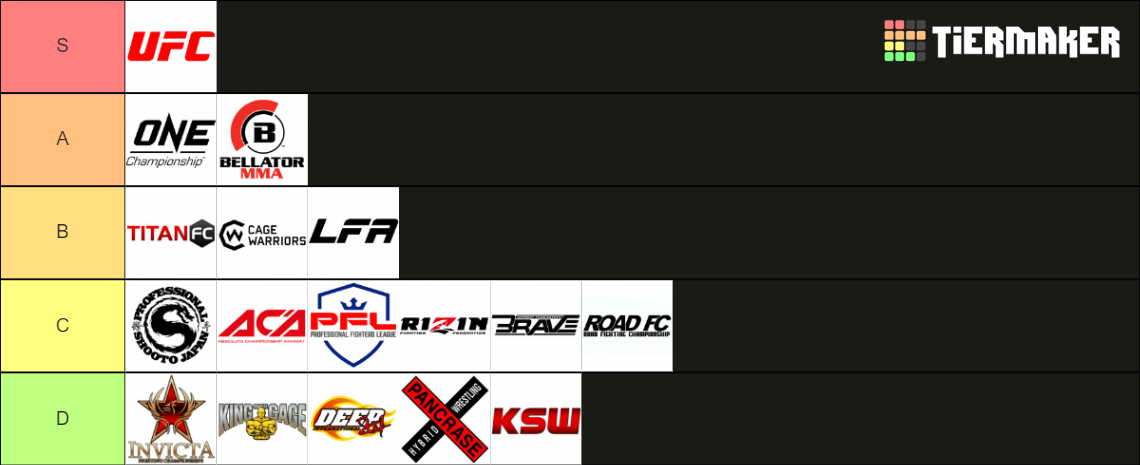 MMA Promotions Tier List (Community Rankings) - TierMaker