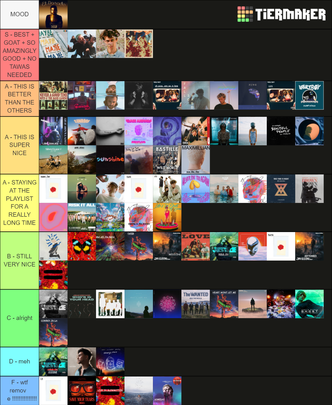 OFFICIAL TENZ-LIKE TIER LIST Tier List (Community Rankings) - TierMaker