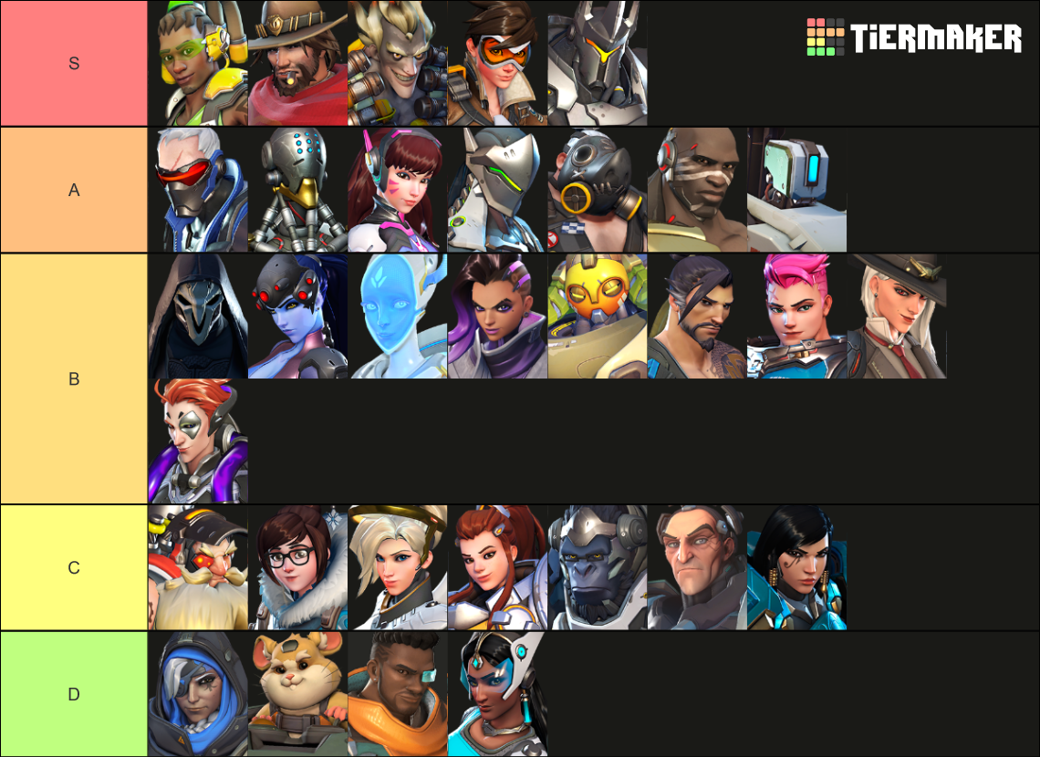 All Overwatch Heroes Tier List (Community Rankings) - TierMaker