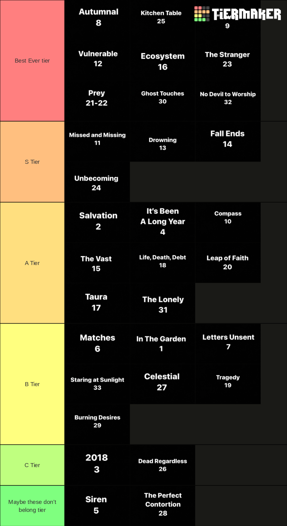 Shay Poetry Tier List (Community Rankings) - TierMaker
