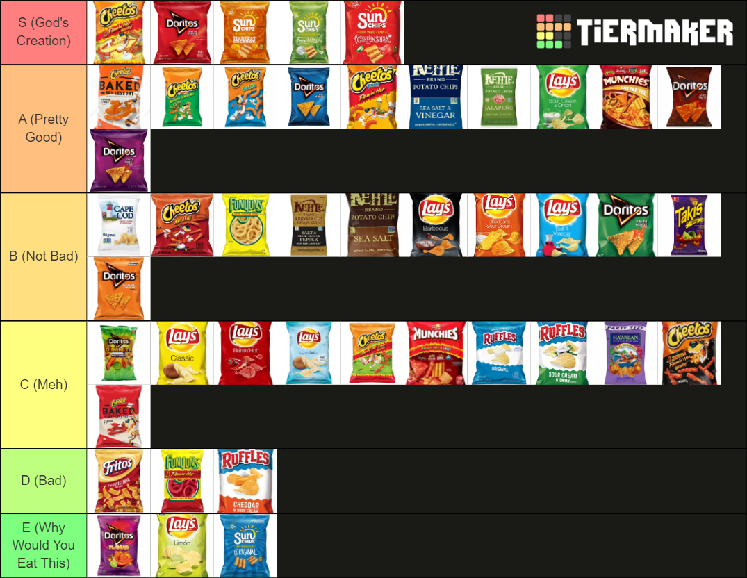 Chips Tier List (Community Rankings) - TierMaker