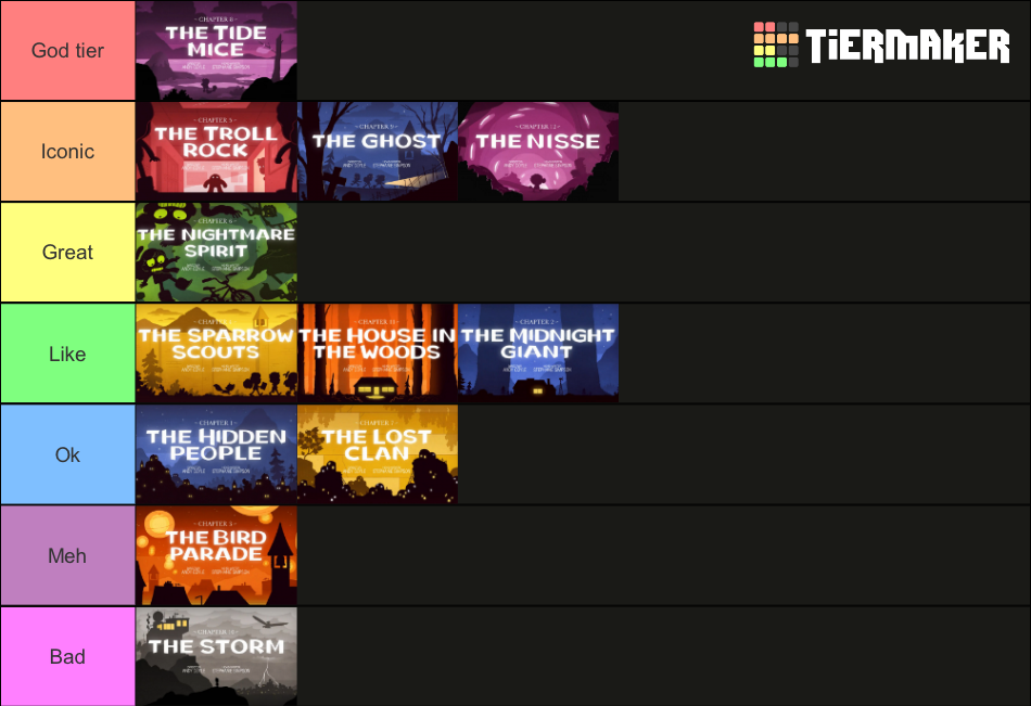Hilda season 1 Tier List (Community Rankings) - TierMaker
