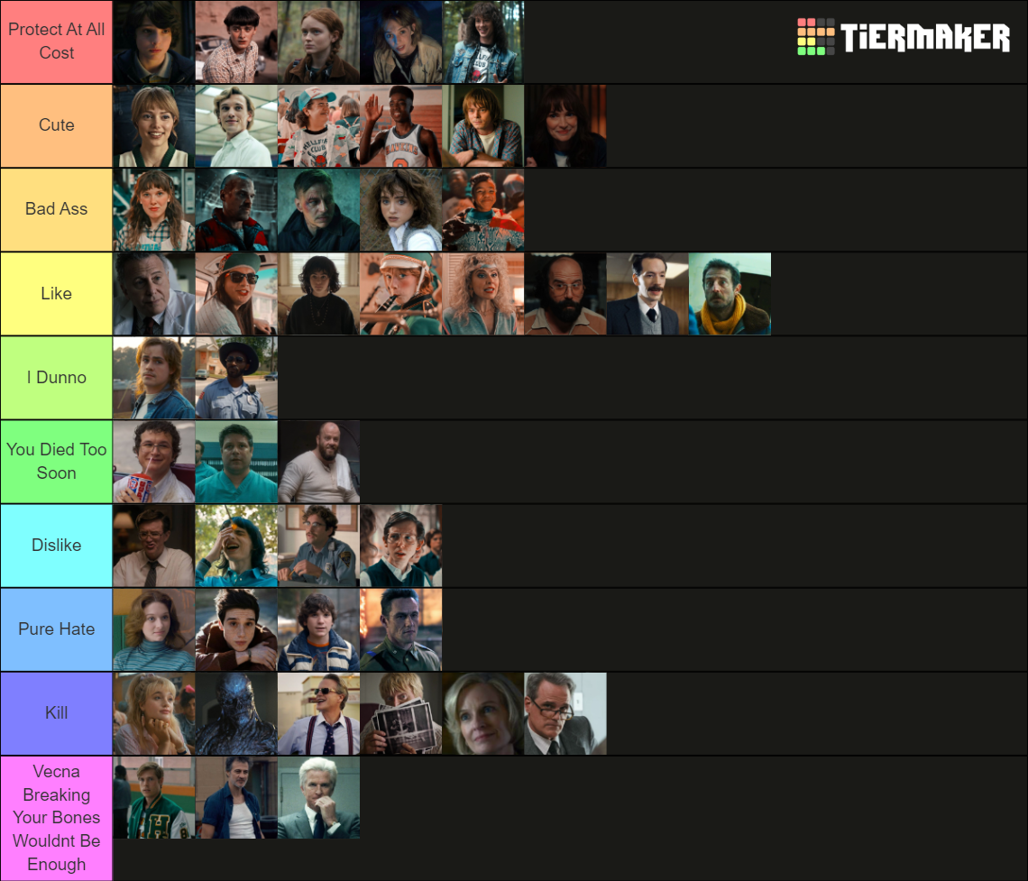 The Ultimate ST Characters Ranking Tier List (Community Rankings ...