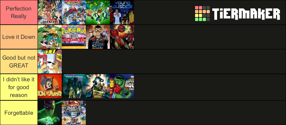 CN shows Tier List (Community Rankings) - TierMaker