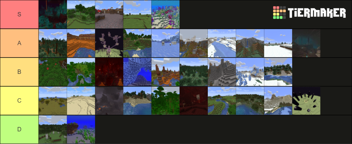 Minecraft Bioms Tier List (Community Rankings) - TierMaker