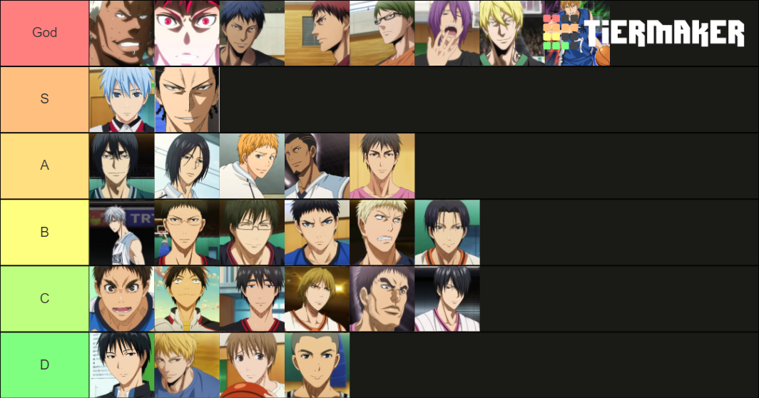 Kuroko no Basket Basketball Tier List (Community Rankings) - TierMaker