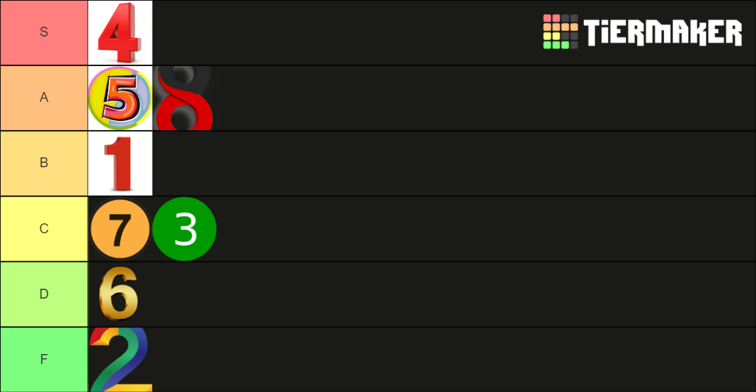 Elementary School Grades Tier List (Community Rankings) - TierMaker