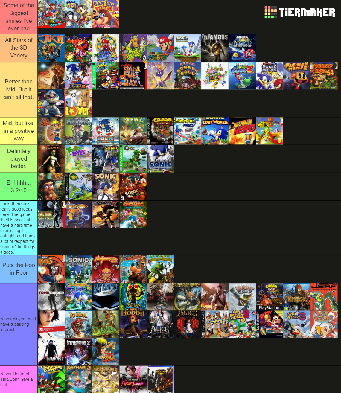 3D Platformers Tier List (Community Rankings) - TierMaker