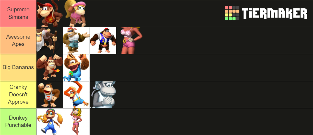 Donkey Kong Family Tier List (Community Rankings) - TierMaker