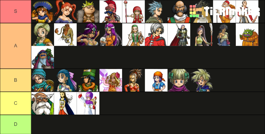Dragon Quest Characters Main Series Tier List (Community Rankings ...